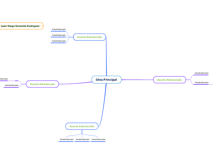 Idea Principal - Mind Map