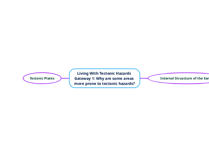 Living With Tectonic Hazards Gateway 1: Wh...- Mind Map