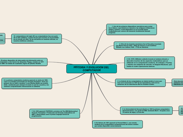HISTORIA Y EVOLUCIÓN DEL COMPUTADOR - Mind Map