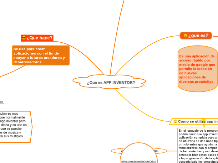 ¿Que es APP INVENTOR? Juan Martin - Mind Map