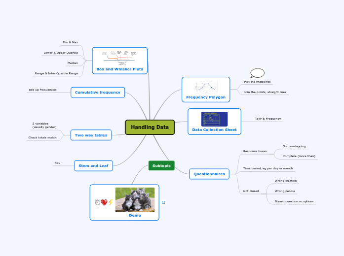 GCSE 2016 Handling Data TGS - Mind Map