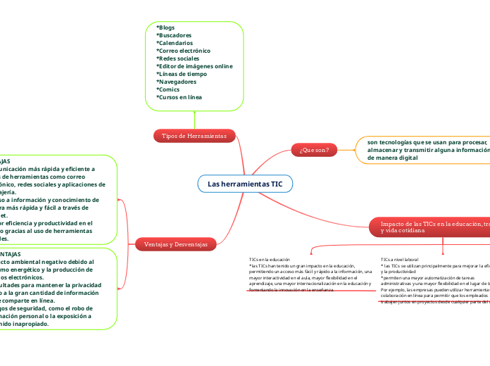 Las herramientas TIC - Mind Map