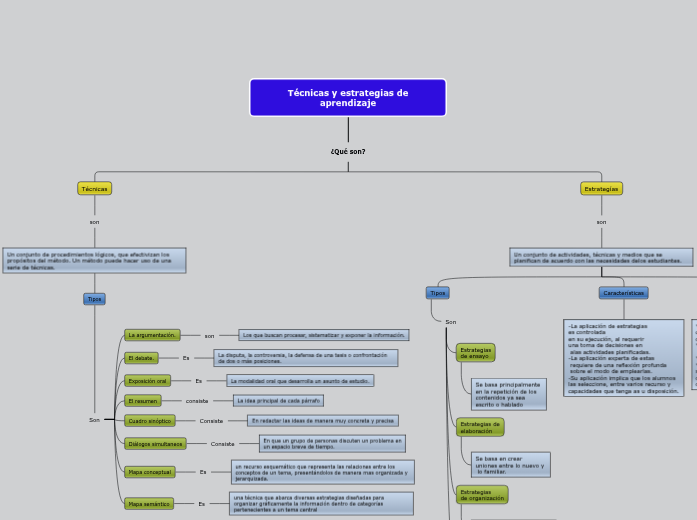 Técnicas y estrategias de aprendizaje - Mind Map