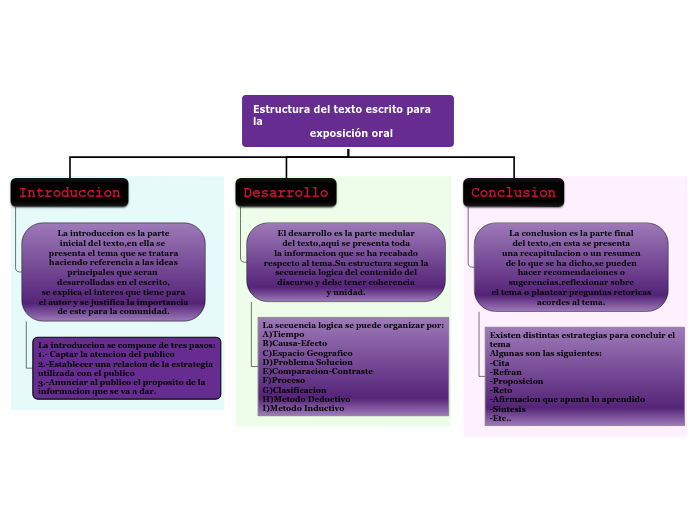 Estructura De Texto De Solución De Problema