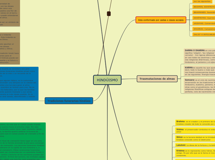 HINDÚISMO - Mind Map