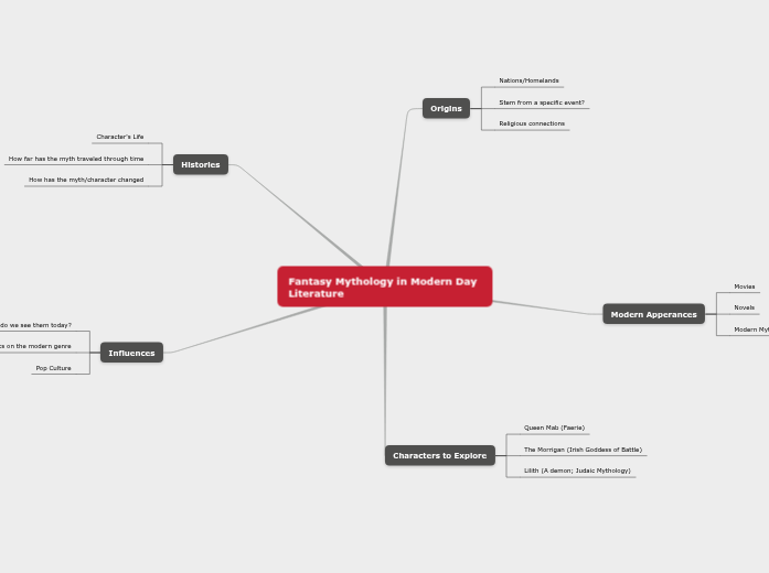 Fantasy Mythology in Modern Day Novels - Mind Map