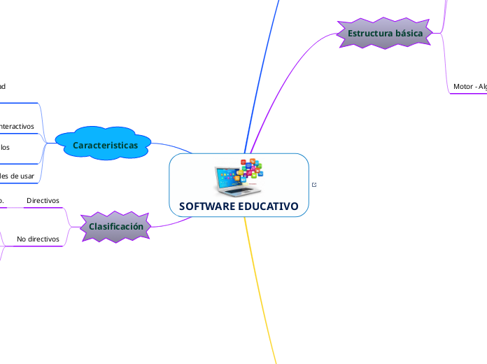 SOFTWARE EDUCATIVO - Mindmap