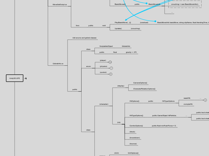Unity3D:UFE - Mind Map