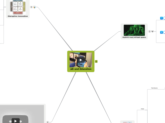 Augmented Reality and Education - Mind Map