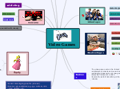 Video Games - Mind Map