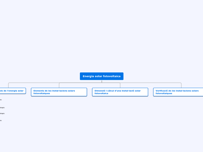 Energia solar fotovoltaica - Mind Map