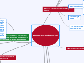 Negociación internacional y los estilos...- Concept Map