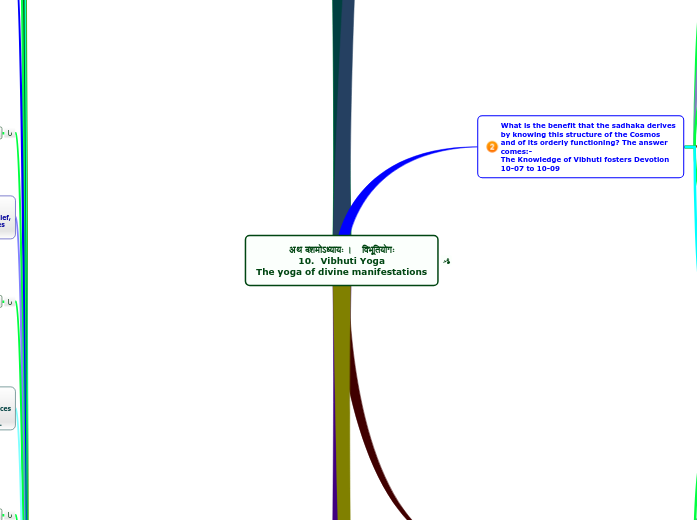 10. Vibhuti Yoga. The yoga of divine man...- Mind Map