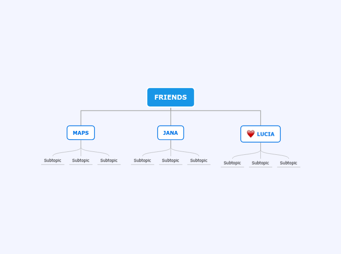 FRIENDS - Mind Map
