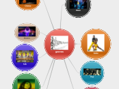 genres - Mind Map