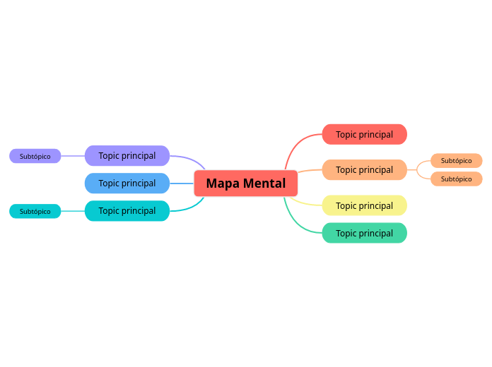 Mapa Mental - Mind Map