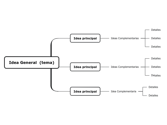 Idea General (tema) - Mind Map