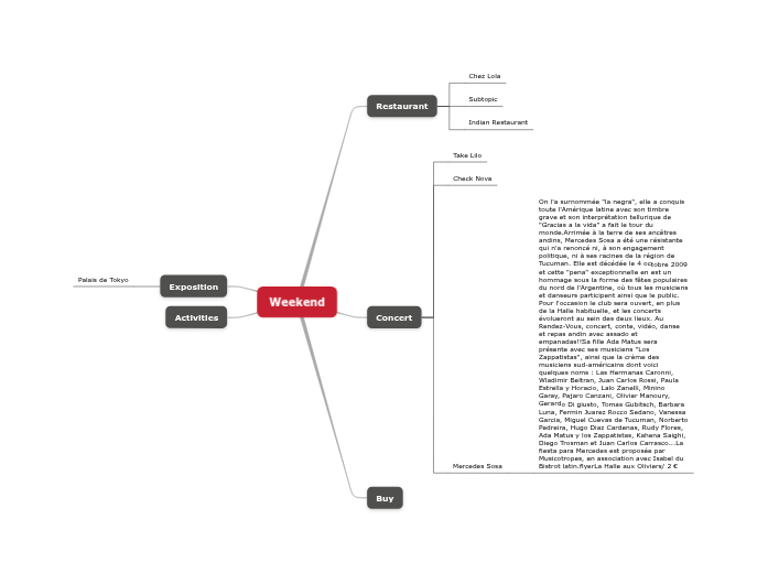 Weekend - Mind Map