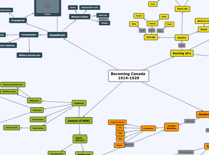 History CPT 2016 Chris Sankey - Concept Map