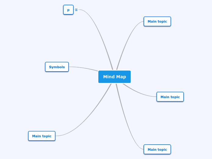 Elements of Culture - Mind Map