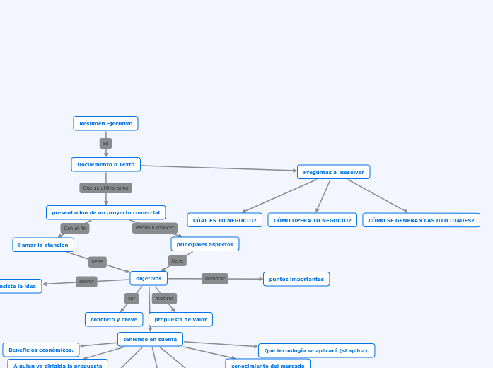Resumen Ejecutivo - Concept Map