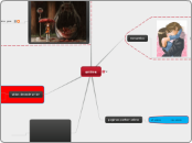 anime - Mind Map