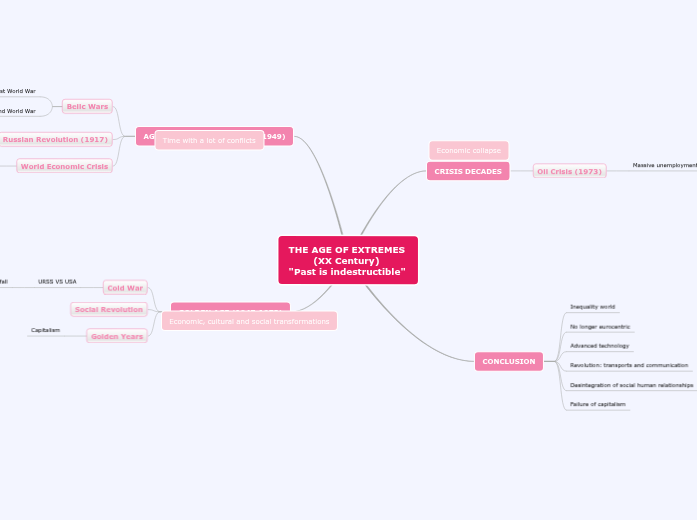 THE AGE OF EXTREMES - Mind Map