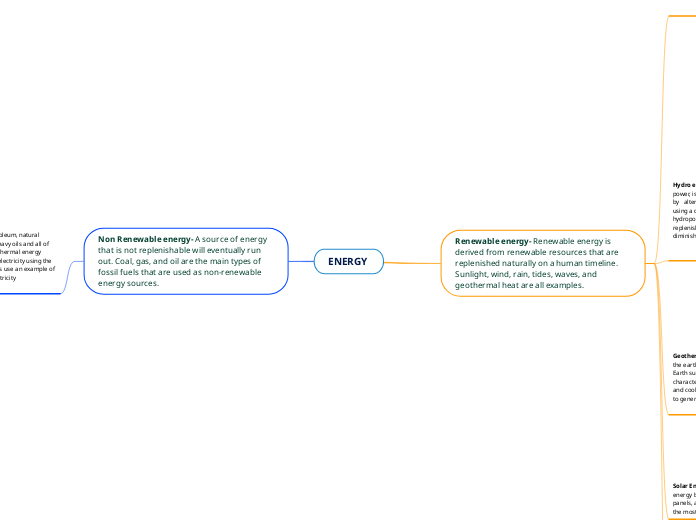 ENERGY - Mind Map