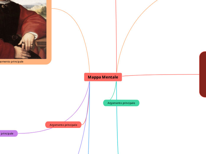 Mappa Mentale - Mind Map