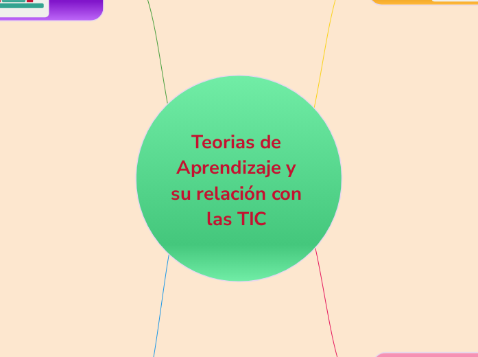 Teorias de Aprendizaje y su relación con l...- Mind Map