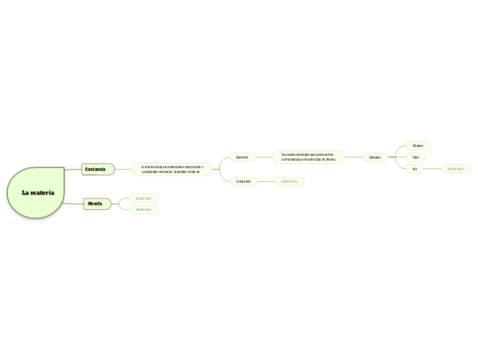 La materia - Mind Map