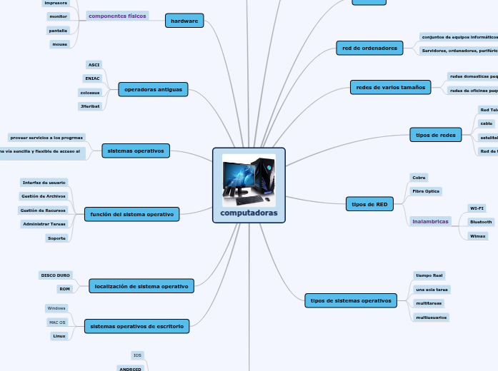 mapa mental | Mapa mental Mindomo