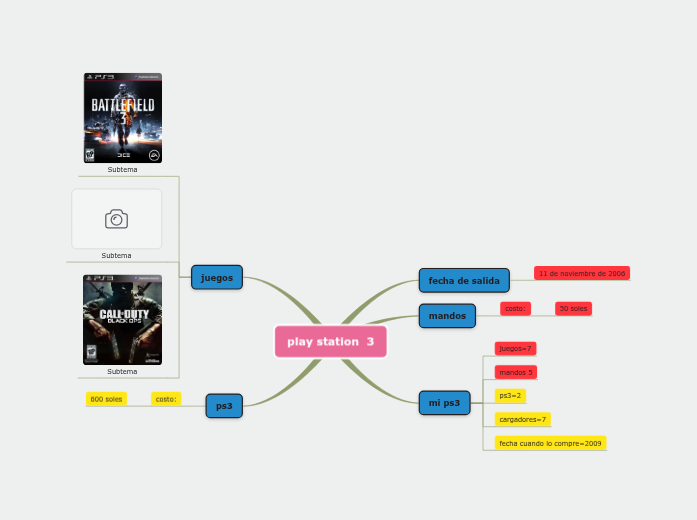 Sample Mind Map - Mind Map