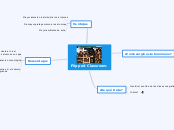 Flipped Classroom - Mind Map
