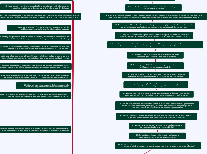 ley 1015 - Concept Map