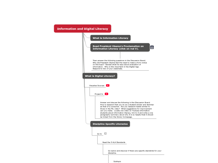 Information and Digital Literacy - Mind Map