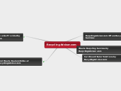 RecyclingAdvisor.com - Mind Map