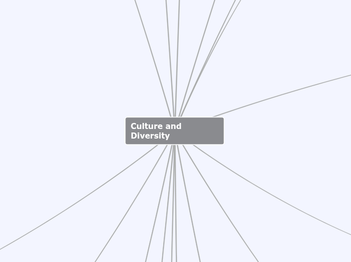 Culture and Diversity - Mind Map