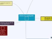 Informe de investigación - Mind Map