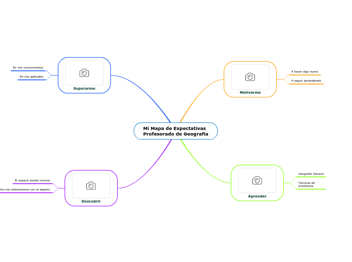 Mi Mapa de Expectativas Profesorado de Geo...- Mind Map