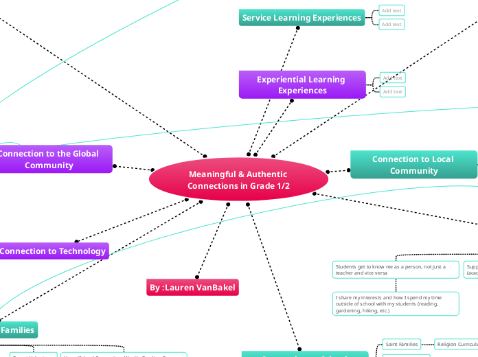 Meaningful & Authentic Connections in ...- Mind Map