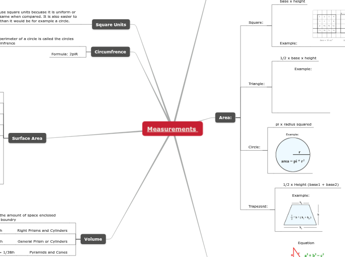 Measurements - Mind Map