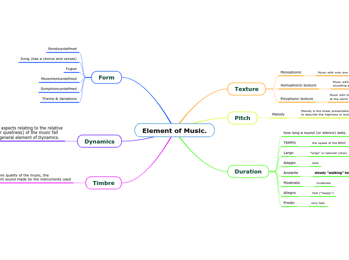 Element of Music. - Mind Map