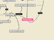 overpopulation - Mind Map