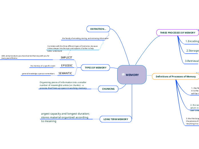 MEMORY - Copy - Mind Map