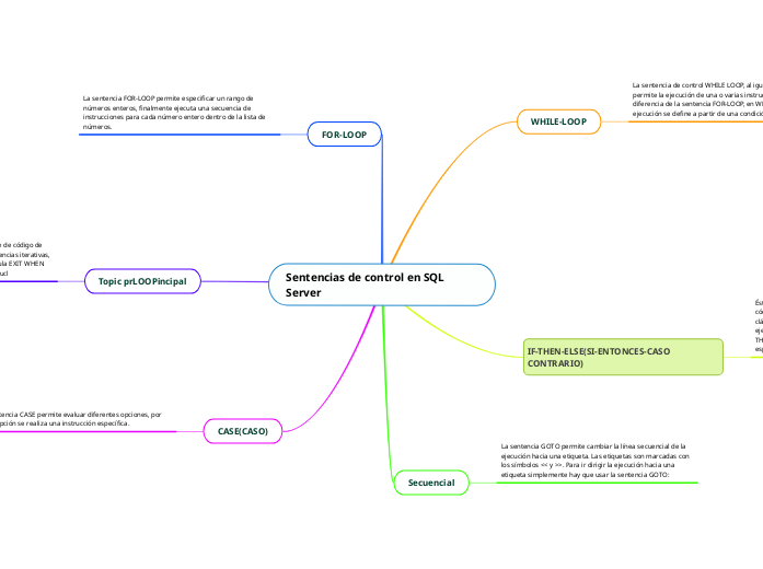 Sentencias de control en SQL Server - Mind Map