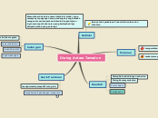 Sample Mind Map - Mind Map