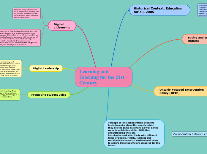 Learning and Teaching for the 21st Century - Mind Map