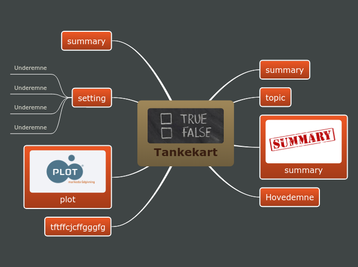 Tankekart - Mind Map