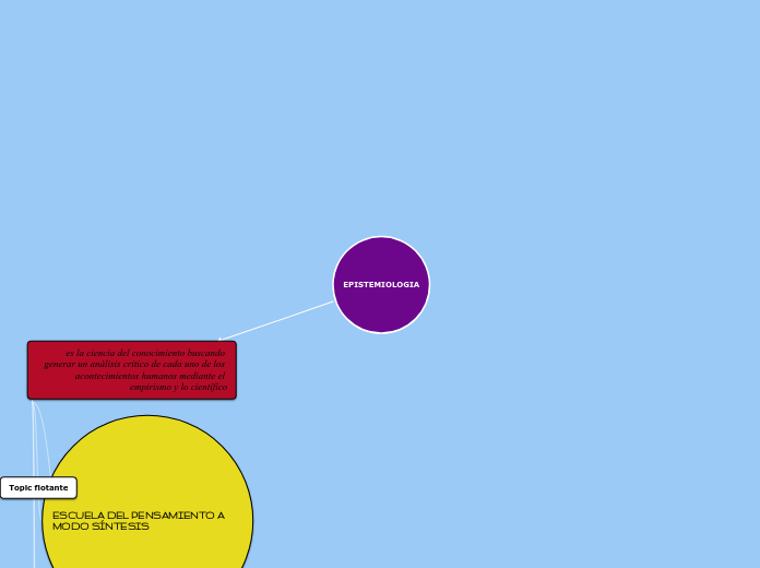 mi profesion - Concept Map